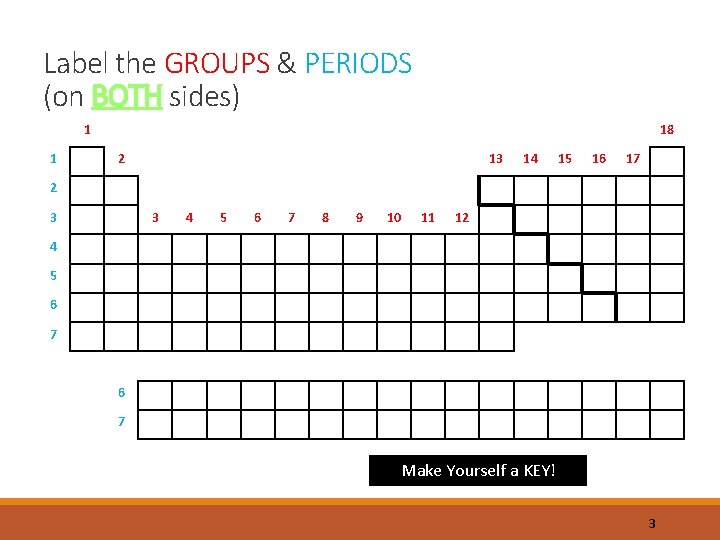 Chapter 6 THE PERIODIC TABLE 1 Introduction Activity