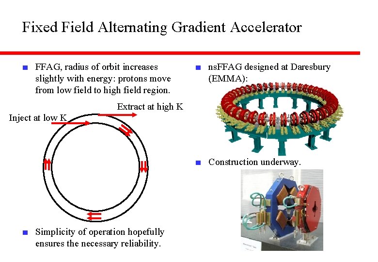 Accelerator Driven Subcritical Reactors Introduction Fission Conventional reactor