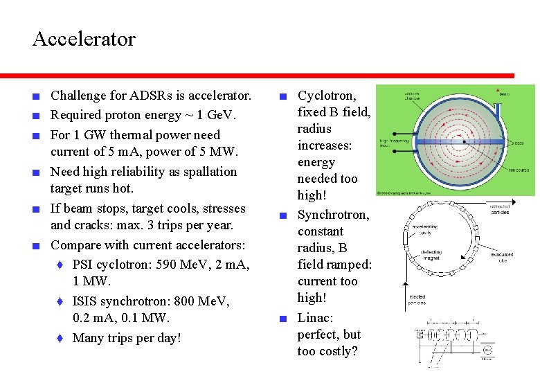 Accelerator Driven Subcritical Reactors Introduction Fission Conventional reactor