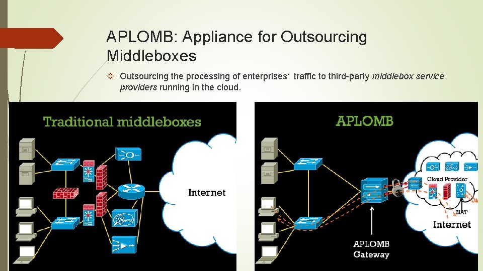 Making Middleboxes Someone Elses Problem Network Processing as