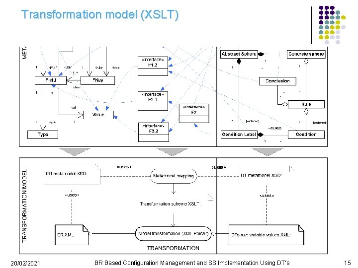 Business Rule Based Configuration Management and Software System