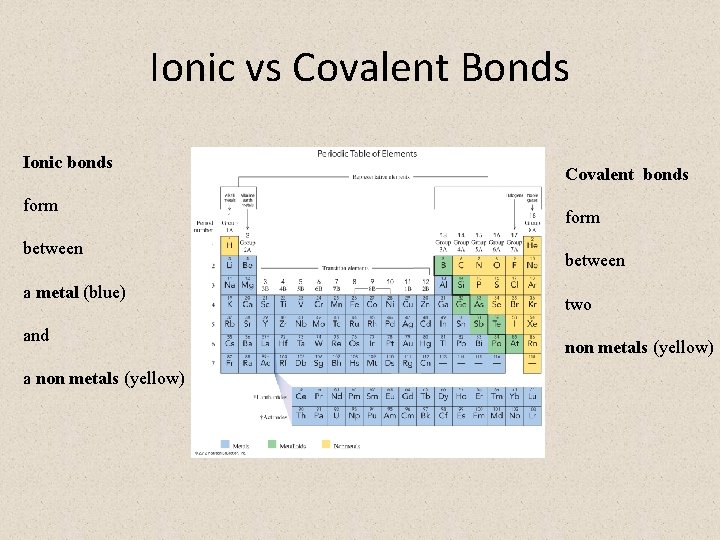 What are Chemical bonds Chemical bonds are formed