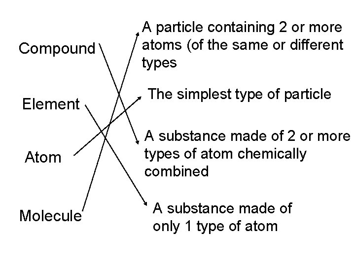 Bonding In your notebook What does bonding mean