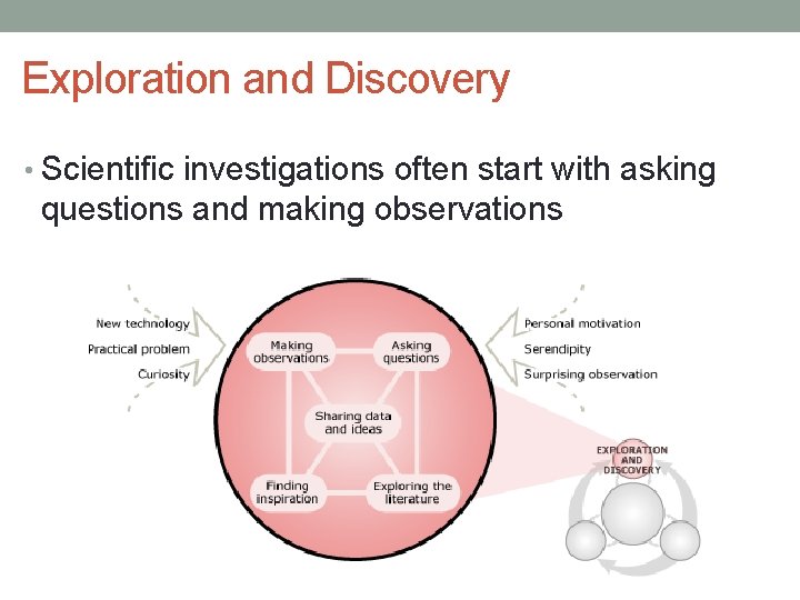 91217 THE PROCESS OF SCIENCE Objective I will