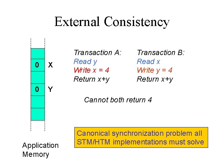 Hybrid Transactional Memory Nir Shavit MIT and TelAviv