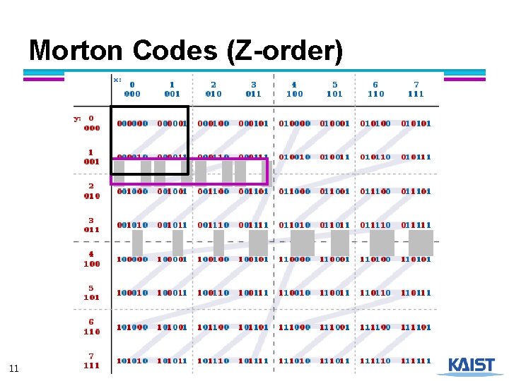 Fast BVH Construction on GPUs Eurographics 2009 Park
