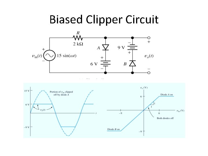 A Presentation on Unit 1 Diode Circuits By