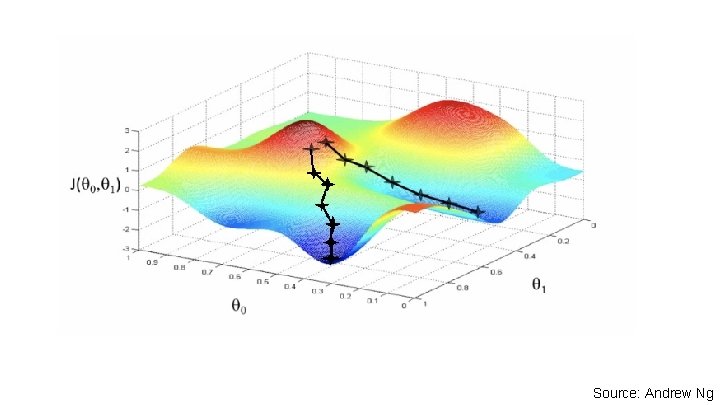 CS 4501 Introduction to Computer Vision Generalization Globa