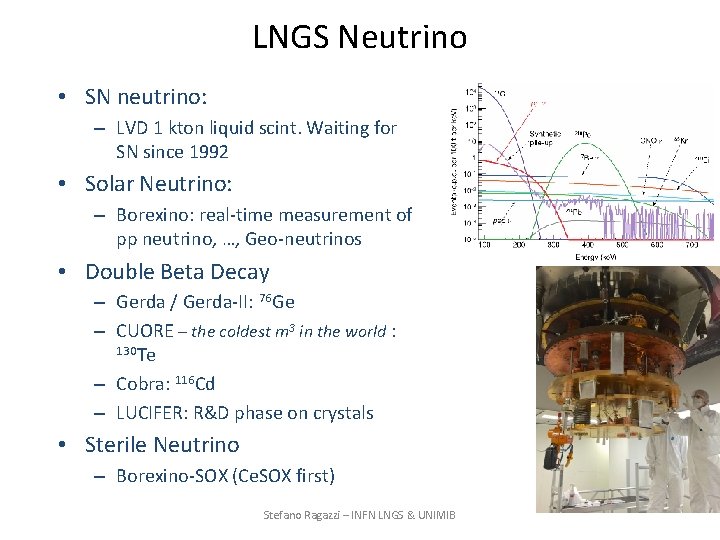 Laboratori Nazionali del Gran Sasso Laboratori Nazionali del