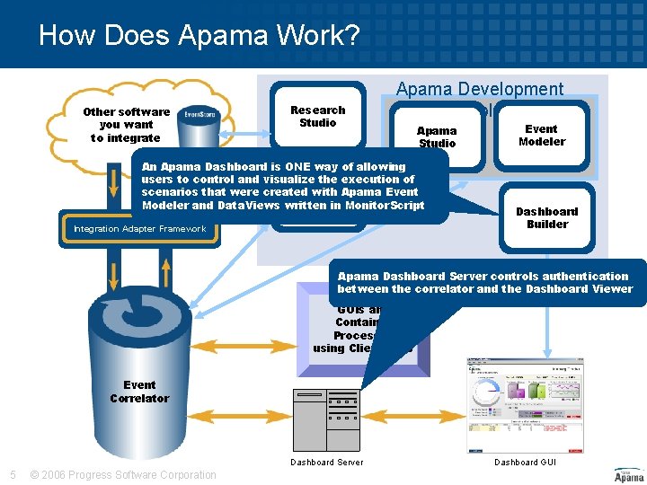 Progress Apama 4 0 Training Creating Dashboards for