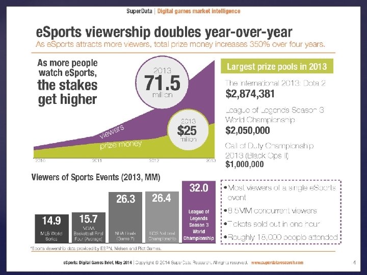 ESports considered to be in the Olympics Hypothesis