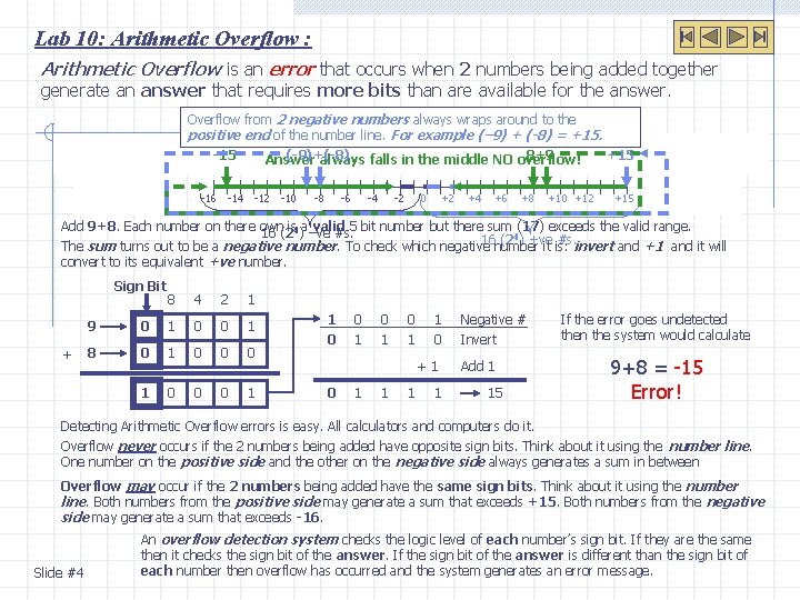 Lab 10 Arithmetic Systems Slide 2 Adder System