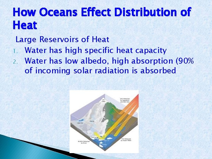 Science 10 Hydrologic Cycle and Heat Capacity Objectives