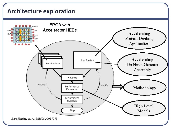 Architecture Exploration Of Fpga Based Accelerators For Bioinformatics