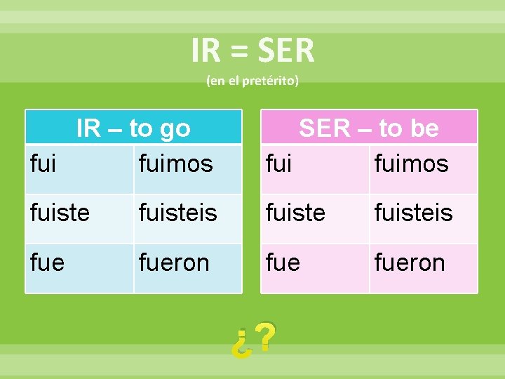 El presente Las tablas de conjugaciones Verbos AR