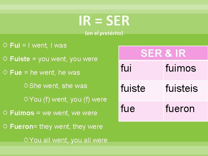 El presente Las tablas de conjugaciones Verbos AR