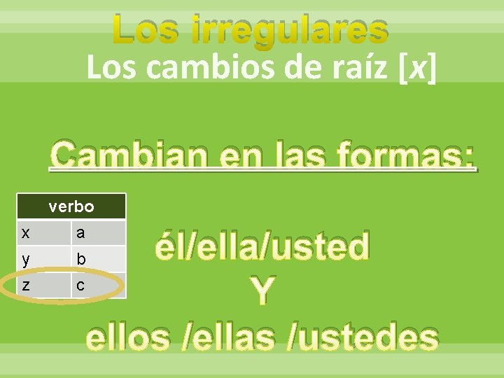 El presente Las tablas de conjugaciones Verbos AR