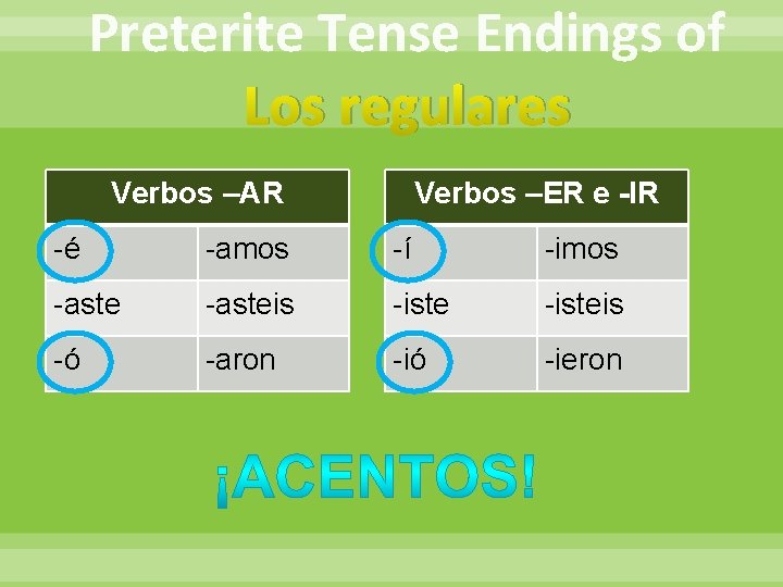 El presente Las tablas de conjugaciones Verbos AR