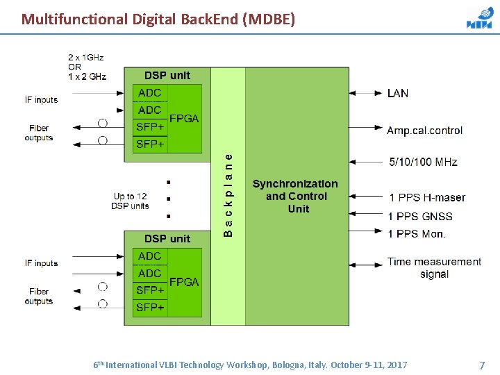 Institute of Applied Astronomy Multifunctional Digital Backend MDBE