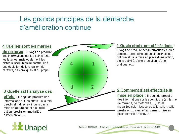 Les recommandations de bonnes pratiques professionnelles Enjeux et