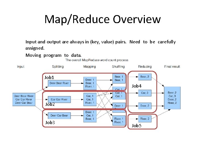Overview MapReduce overview Local debug setup Pseudodistributed setup