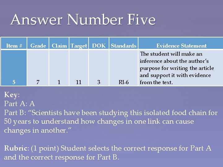 Grade 7 ELA Smarter Balanced Assessment Example Number