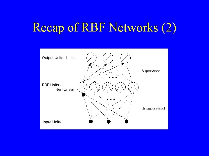Face Recognition Using Face Unit Radial Basis Function