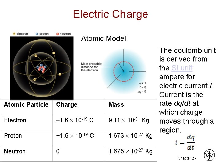 Chapter 2 Atomic Structure Interatomic Bonding ISSUES TO