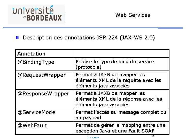 Les technologies XML Cours 1 Les Web Services