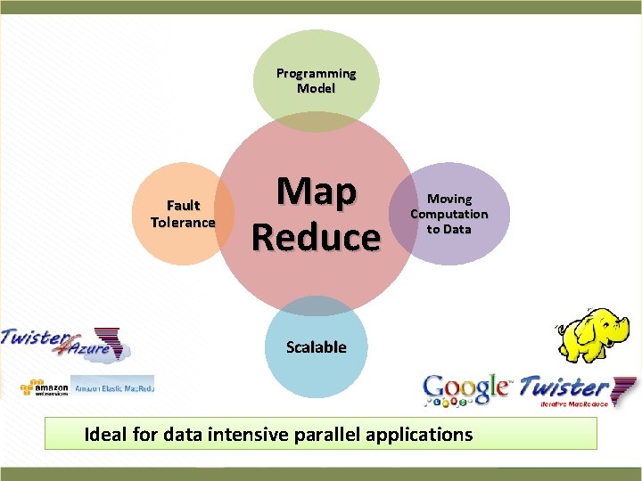 Scalable Parallel Computing on Clouds Thilina Gunarathne tgunaratindiana