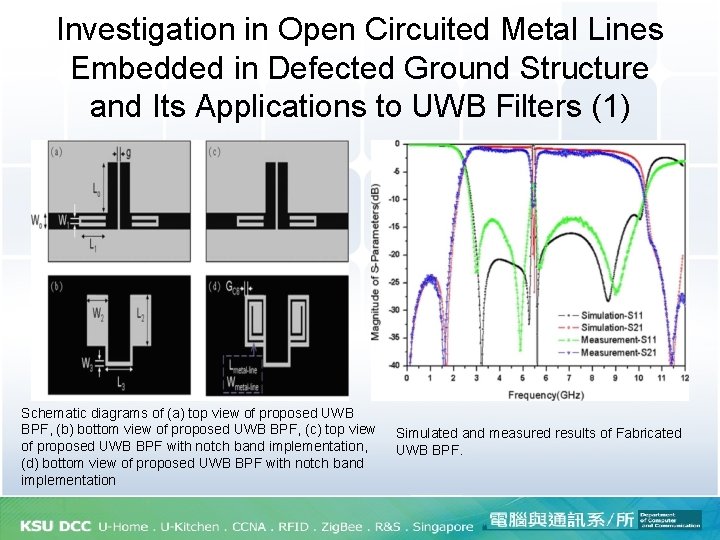RF Bandpass Filter Emailksu chenyufugmail com UltraWideband UWB