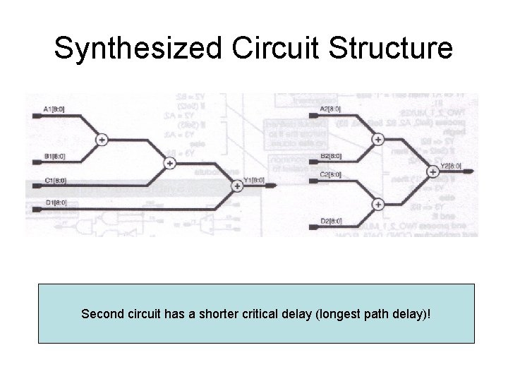 Modeling Combinational Logic Circuits Debdeep Mukhopadhyay Associate Professor