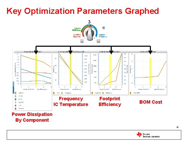 WEBENCH Power Designer Power Architect Basics 1 Objectives