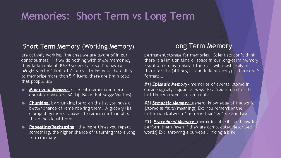 Cognitive Psychology Created by David Silverman Memories ...