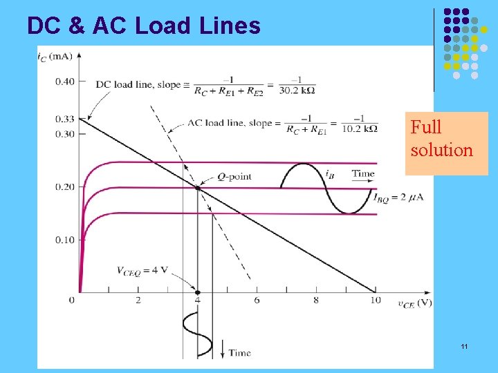 ANALOG ELECTRONIC CIRCUITS 1 EKT 204 Basic BJT