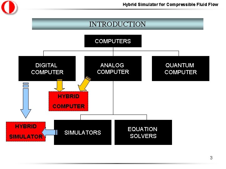 Hybrid Simulator for Compressible Fluid Flow Prof Dr