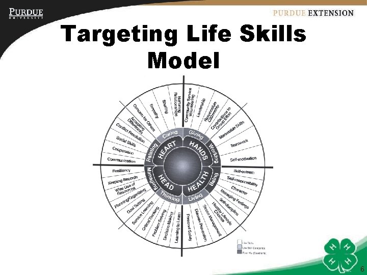 Life Skill Development 1 Objectives 1 Identify life
