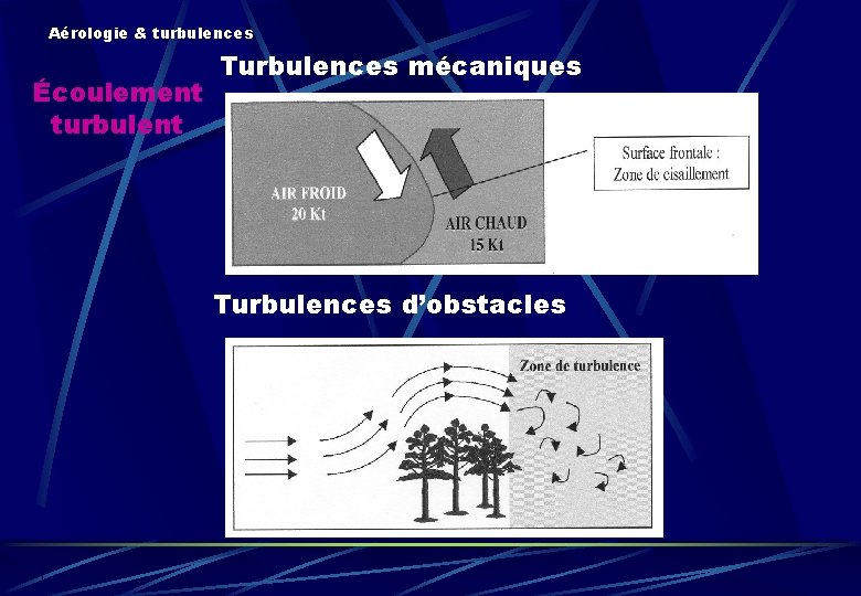 Introduction Arologie turbulences Arologie turbulences coulement de lair