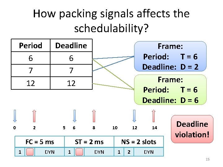 ReliabilityAware Frame Packing for the Static Segment of