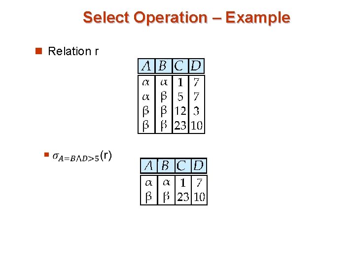 Chapter 6 Formal Relational Query Languages Database System