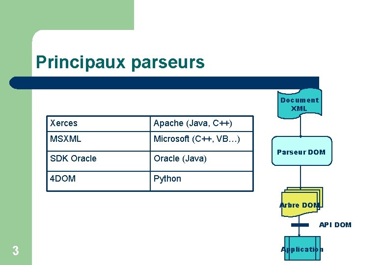 Introduction DOM Maroua Bouzid bouzidinfo unicaen fr Linterface