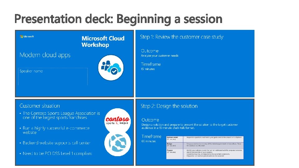 Microsoft Cloud Workshop Format of whiteboard design sessions