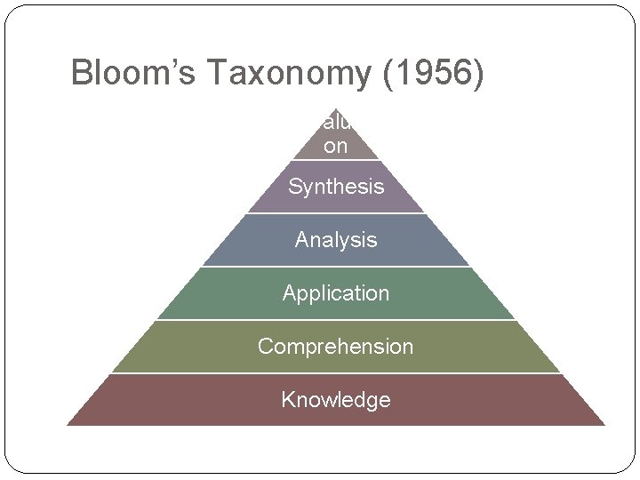 Revised Blooms Taxonomy Blooms Taxonomy 1956 Evaluati on