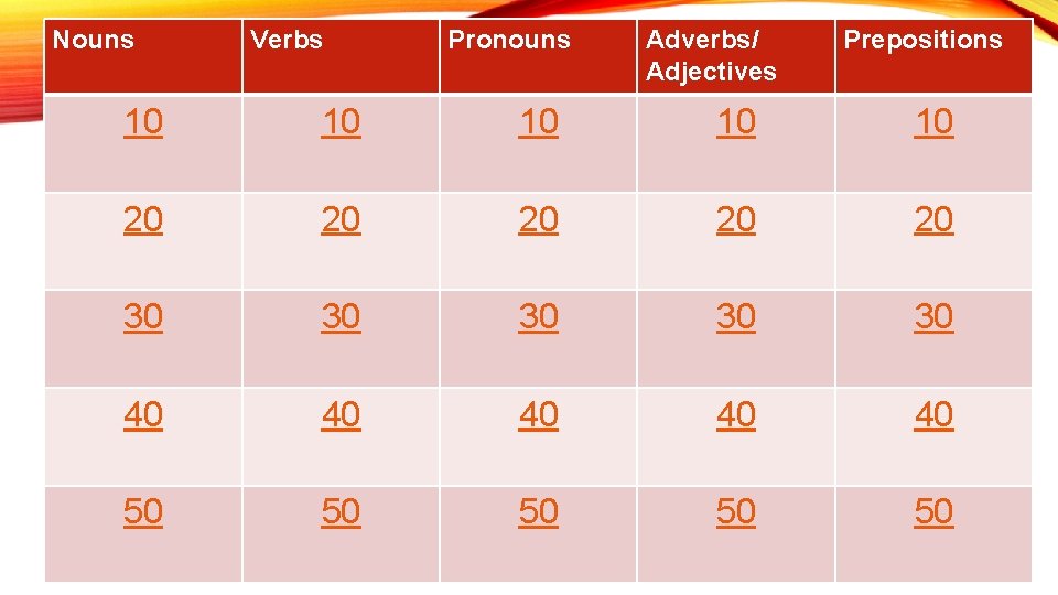 GRAMMAR JEOPARDY Nouns Verbs Pronouns Adverbs Adjectives Prepositions