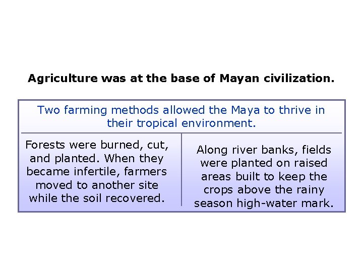 Objectives Describe when and where people first settled