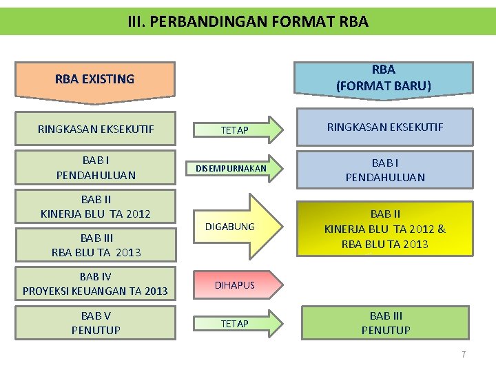 PENYUSUNAN RBA BLU Direktorat Pembinaan PK BLU Bimtek