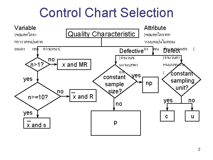 Control Chart For Attributes 1 Control Charts Continuous