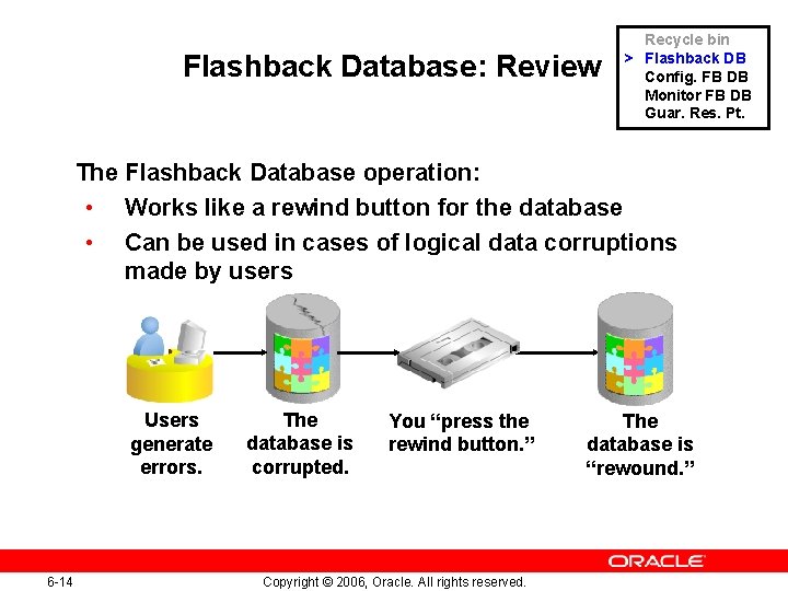 6 Flashback Copyright 2006 Oracle All rights reserved