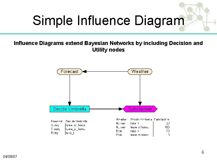 Reasoning with Incomplete Information A Bayesian Approach Tracey