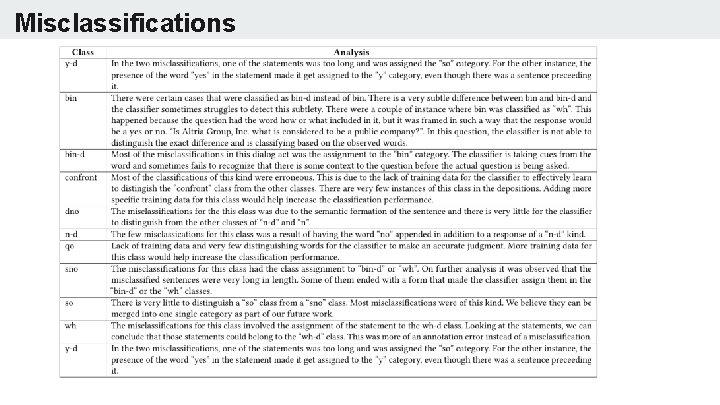 Dialog Act Classification For Question Answer Corpora Saurabh